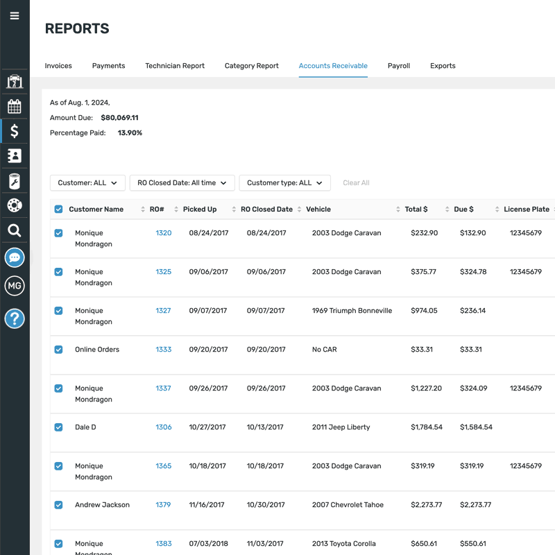 Automotive Repair Shop Data Analytics & Reports | Shop-Ware