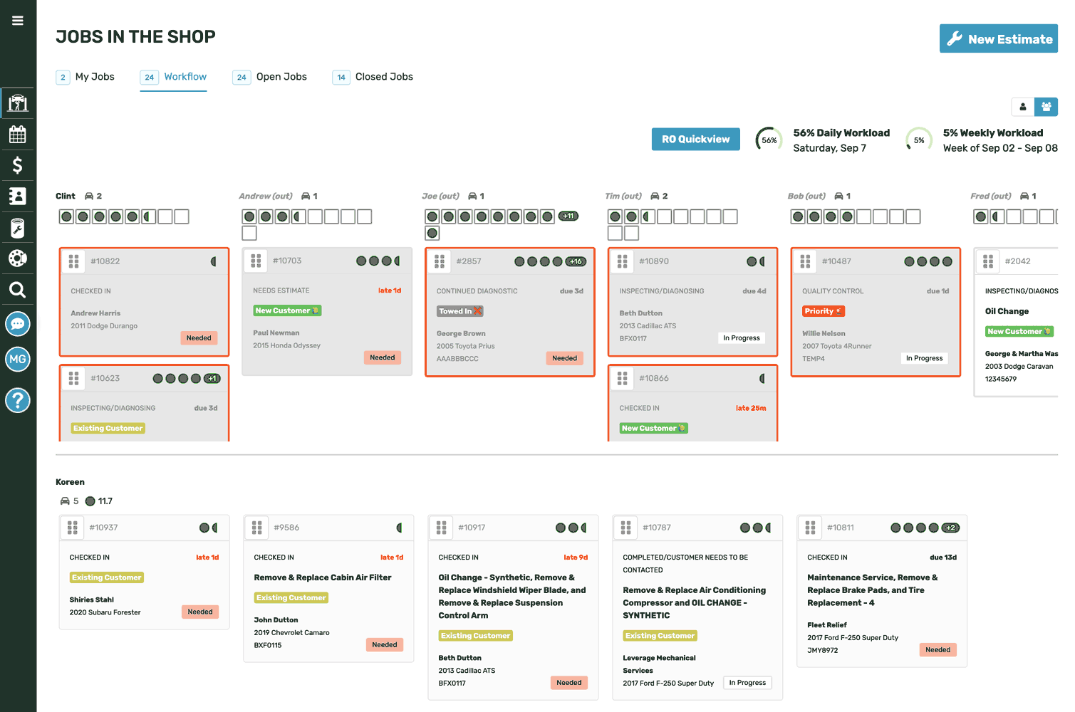 Auto Shop Capacity Management Software | Shop-Ware