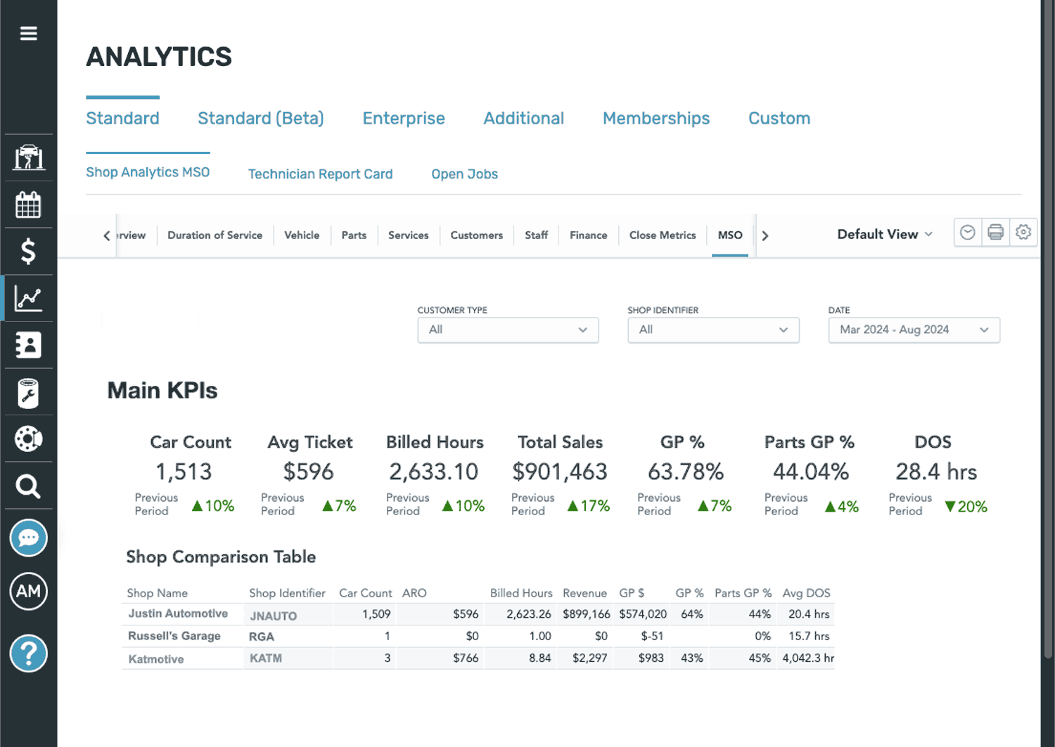 Auto Repair Software for Multishop Organizations (MSOs)